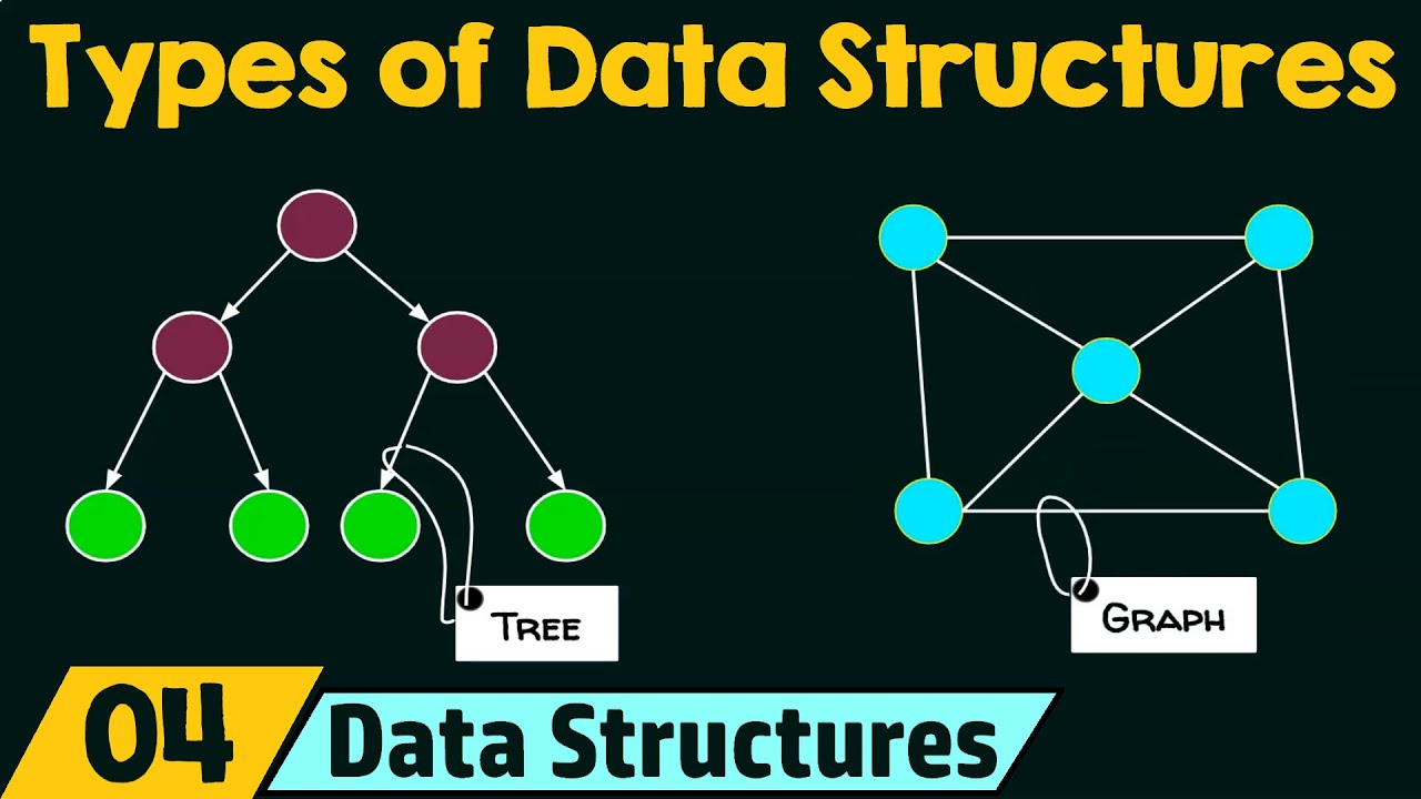 Types Of Data Structures Youtube