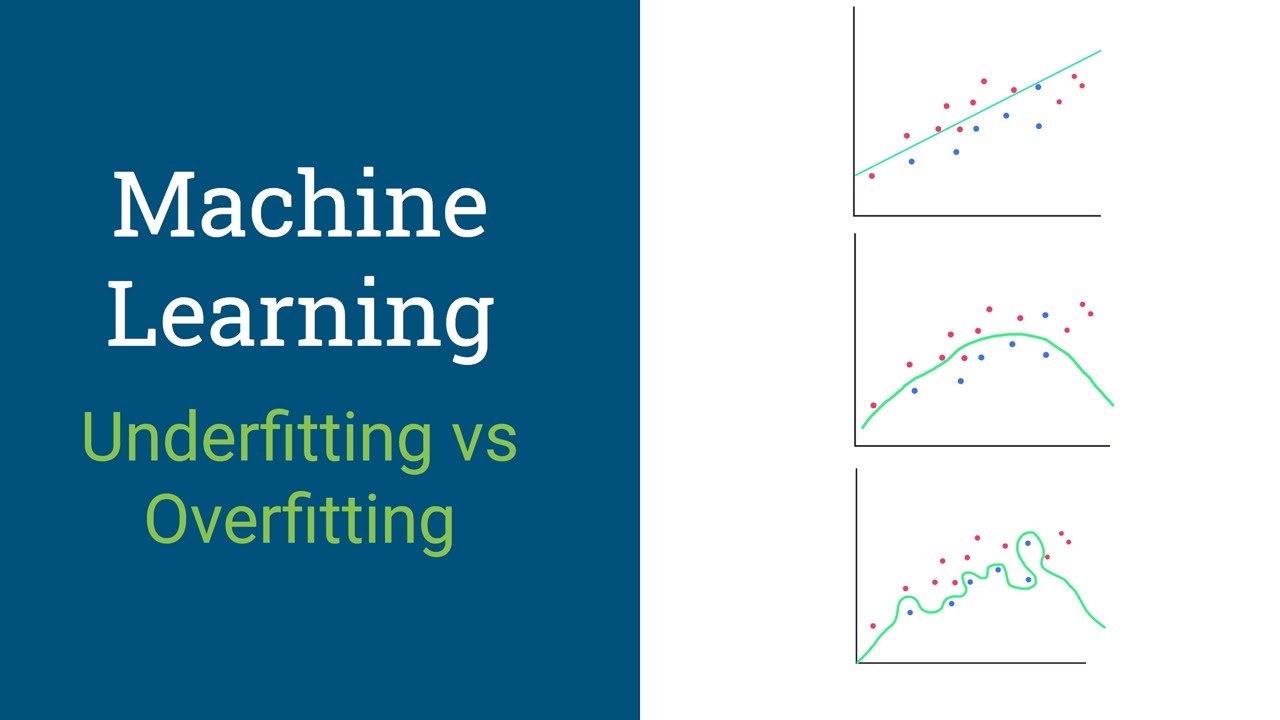 Machine Learning Theory Underfitting Vs Overfitting Youtube