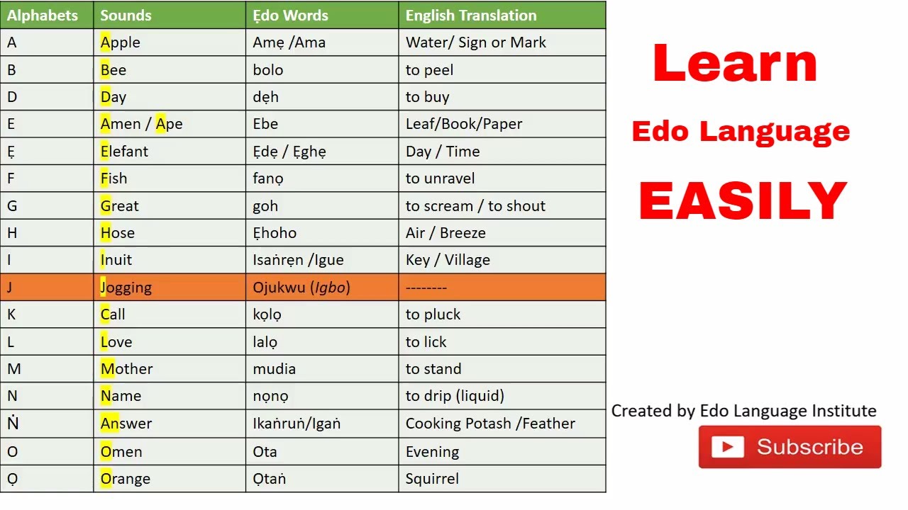 Benin Language