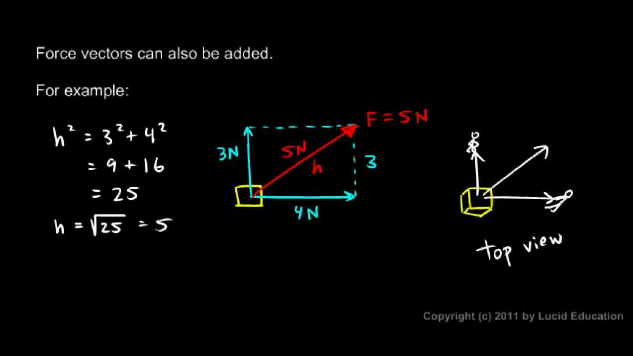 Physical Science 2 4i Adding Force Vectors Youtube