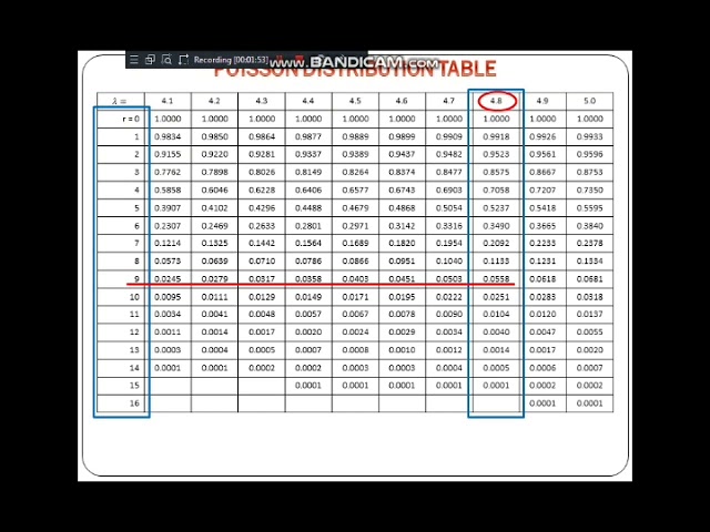 Binomial Probability Table N 12