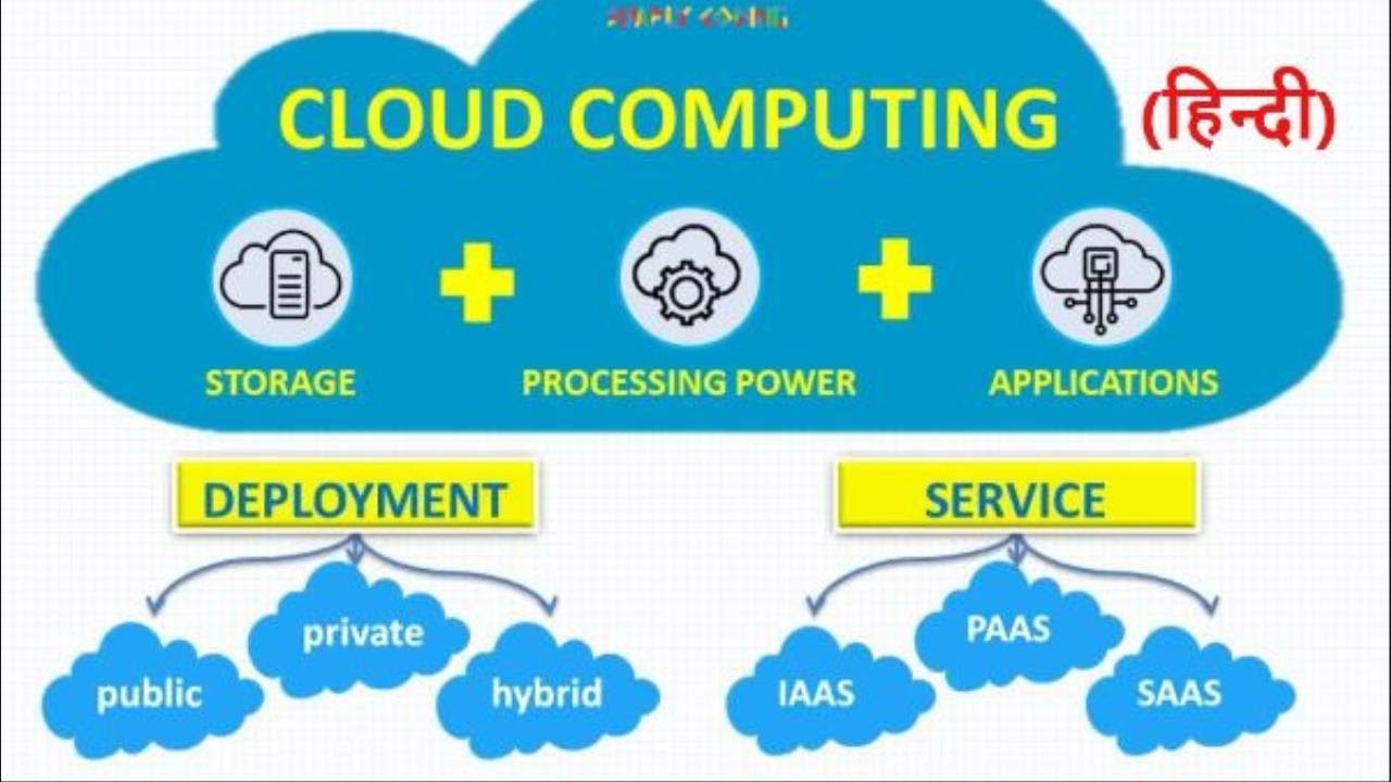 Cloud Computing In Hindi Youtube