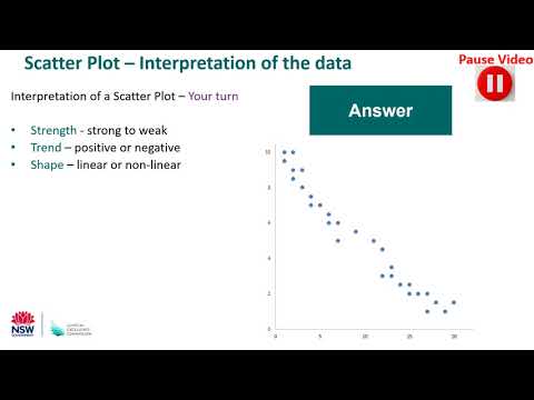 Scatter Plot Youtube