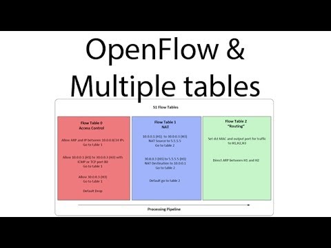 Openflow With Multiple Flow Tables Youtube