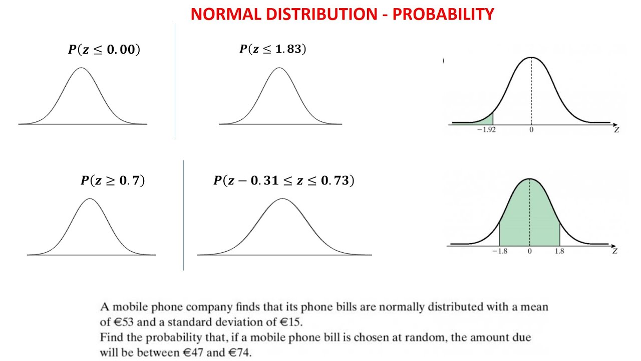 The Normal Distribution Probability Explained Youtube