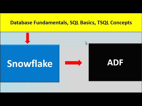 Snowflake Training Sessions From Sql School Youtube