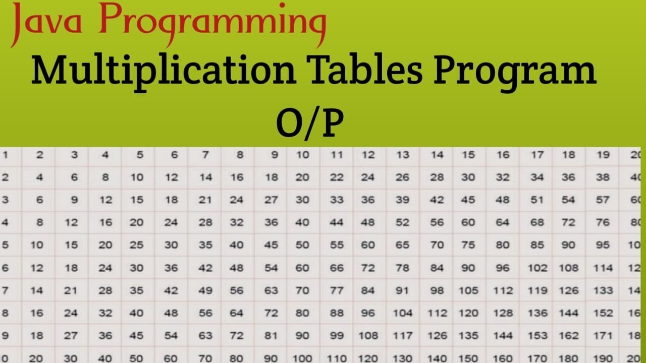 Multiplication Table Multiplication Table Program In Java