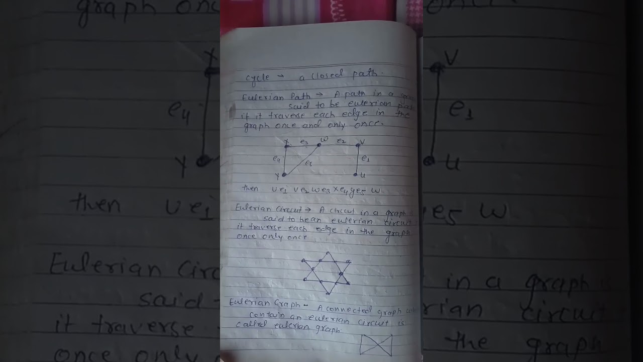 Eulerian Path Eulerian Circuit Eulerian Graph Graph Theory