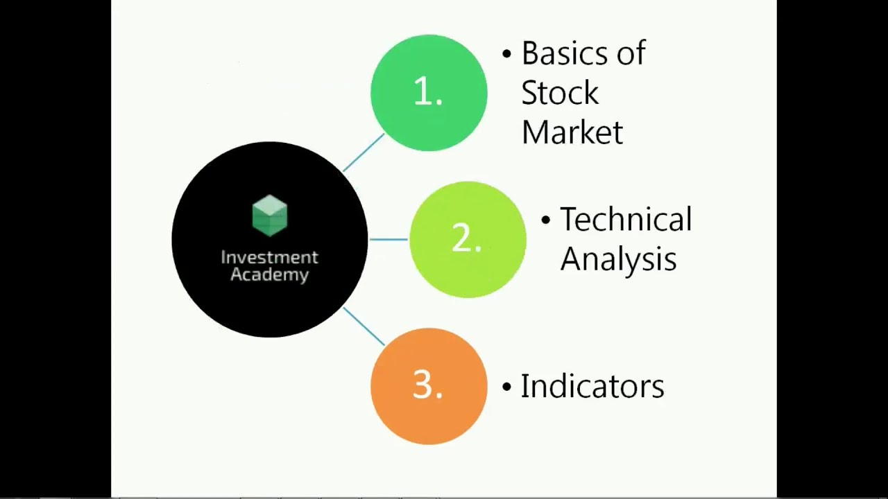 Basics Of Stock Market Tutorial Youtube
