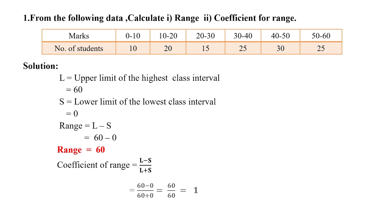 Range Grouped Data Youtube