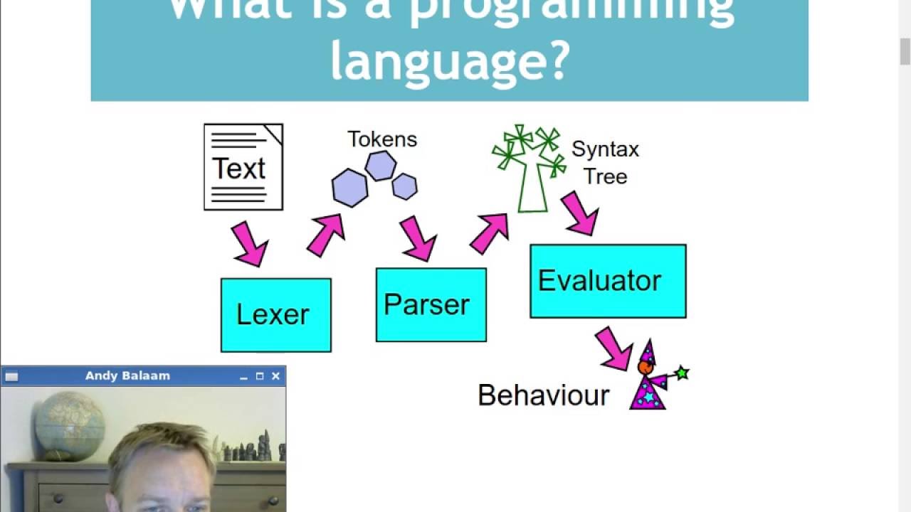 1 Writing A Programming Language The Lexer Youtube