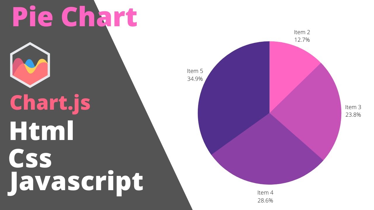 How To Make A Pie Chart On Html Css And Javascript Chartjs