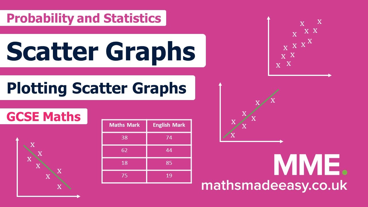 Scatter Plot Correlation Worksheet E Streetlight