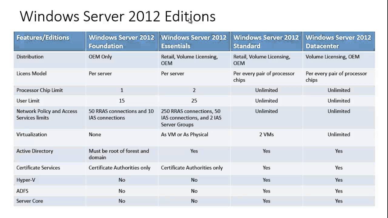 Windows Server 2012 översikt Youtube