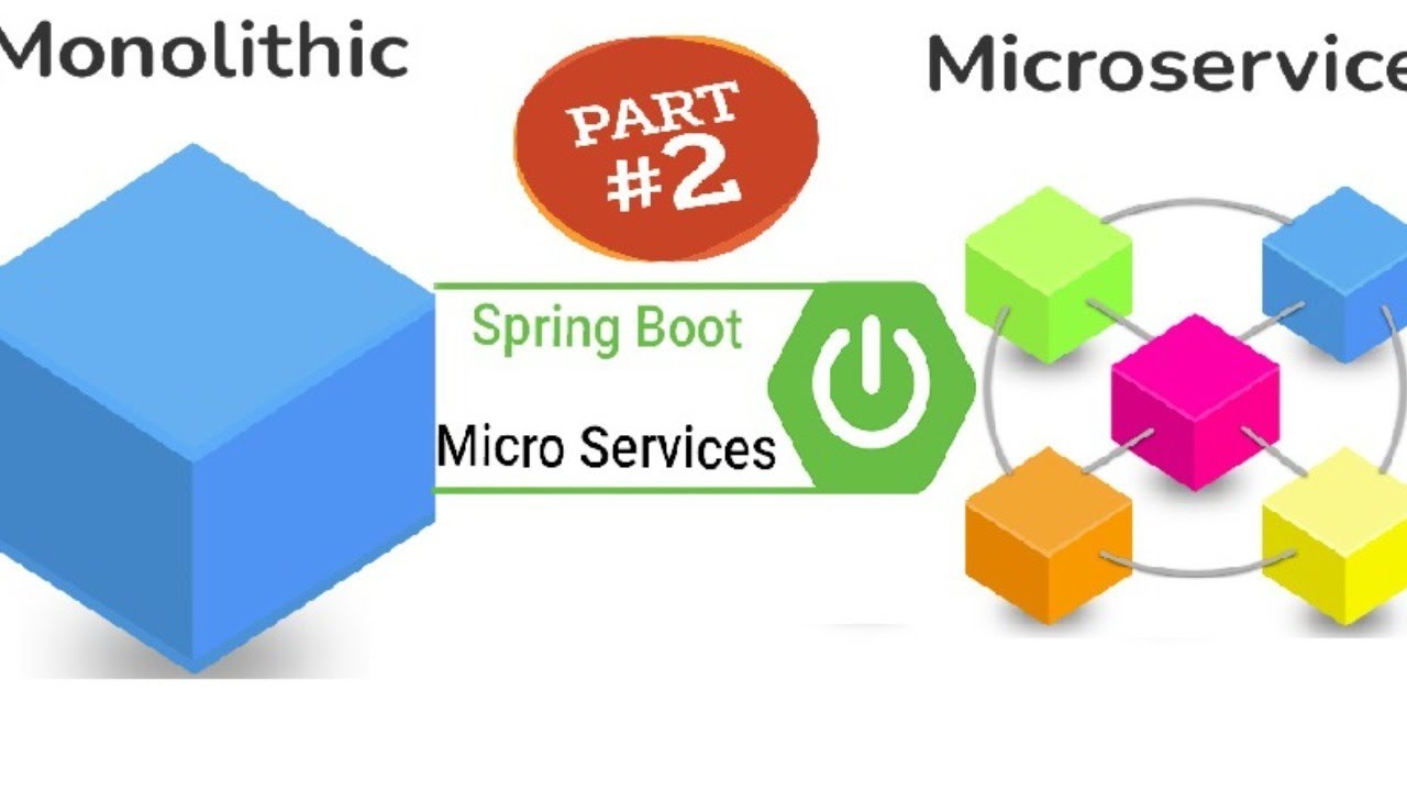 Java Spring Boot Microservice Aws Youtube