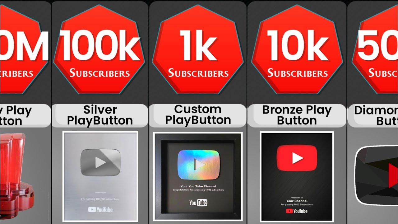 Creator Awards In History Youtube