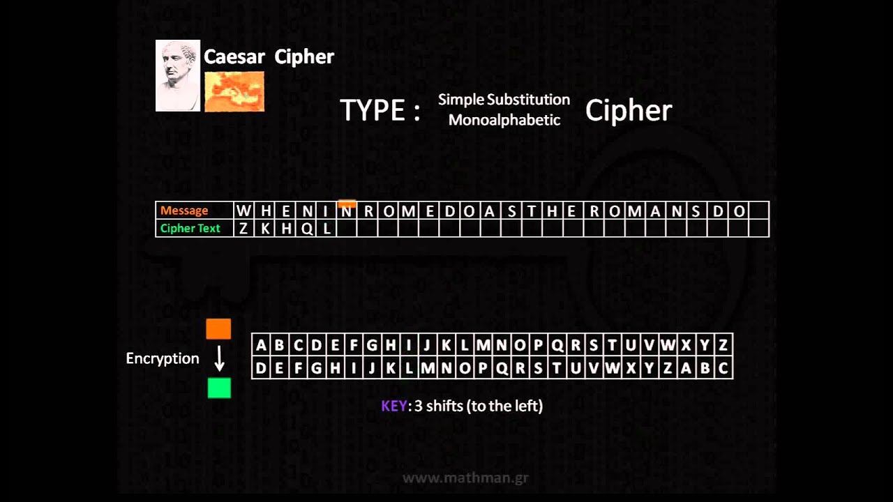 Caesar Cipher Youtube