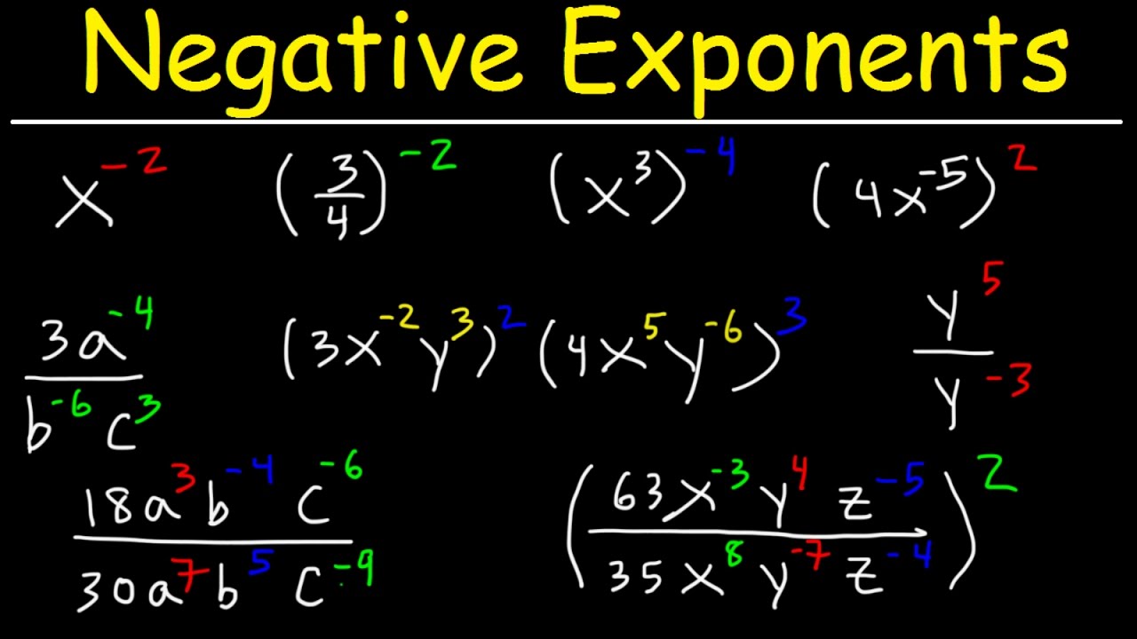 Negative Exponents Explained Youtube