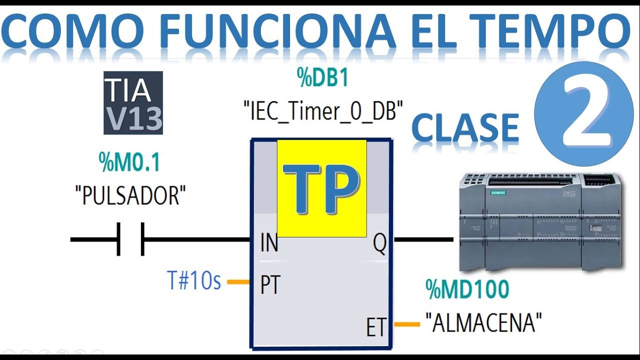Como Funciona El Temporizador Tp Plc Tia Portal Clase 2 Youtube