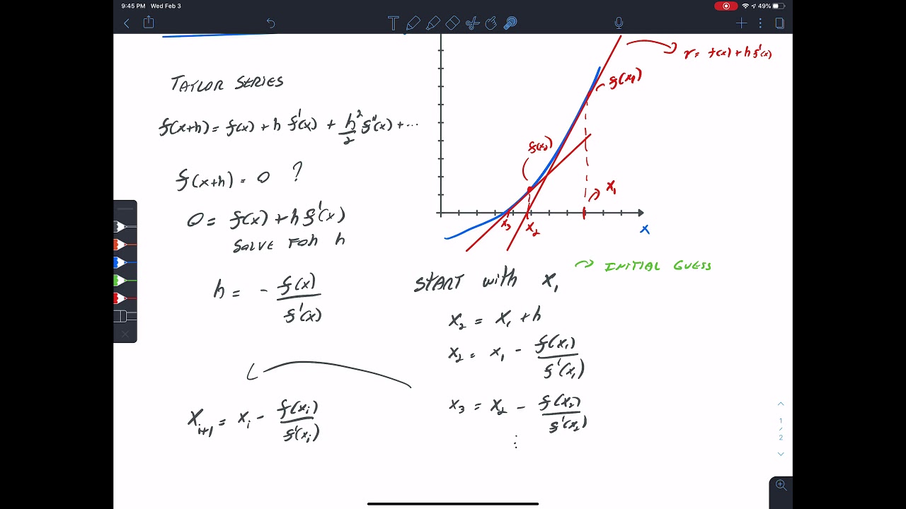 Univariate Multivariate Newton S Method Youtube