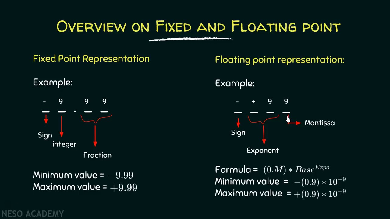 Float Data Type Example At Glenn Barbee Blog