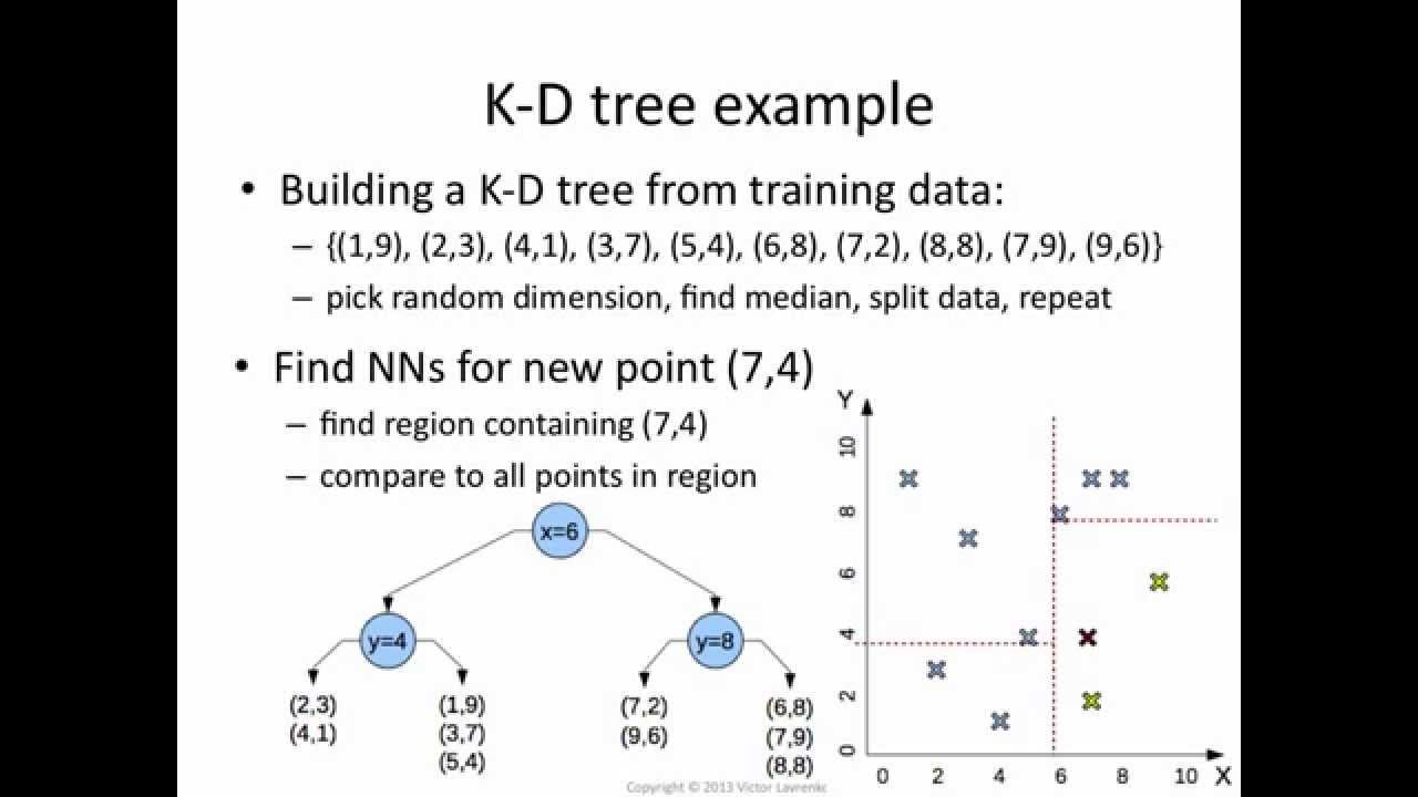 Kd Tree Algorithm How It Works Youtube