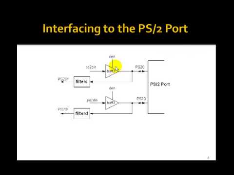 Lesson 109 Ps2 Port Youtube