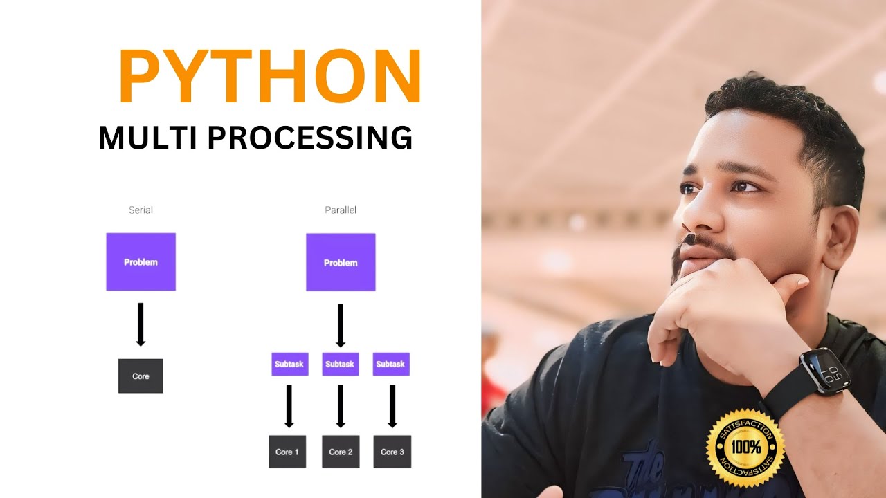 Parallel Processing Made Easy With Python Multiprocessing By Kumar