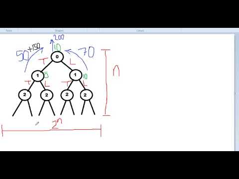 19 Dynamic Programming I Arabic Youtube