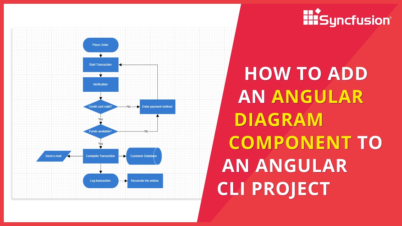 Angular Create Component With Arguments At Charles Cloyd Blog