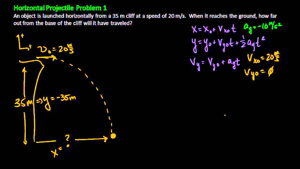 Projectile Motion Practice Problems With Answers 42 Projecti
