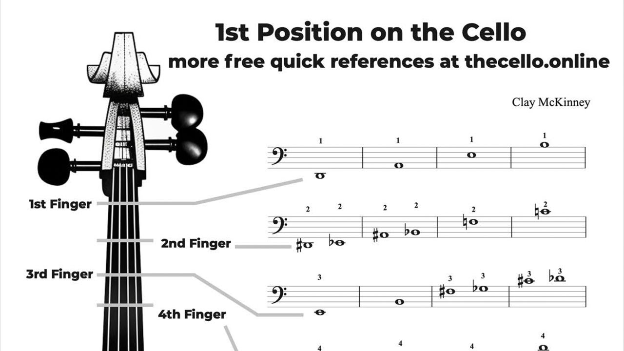 First Position On The Cello Explained A Beginner Cello Lesson Youtube
