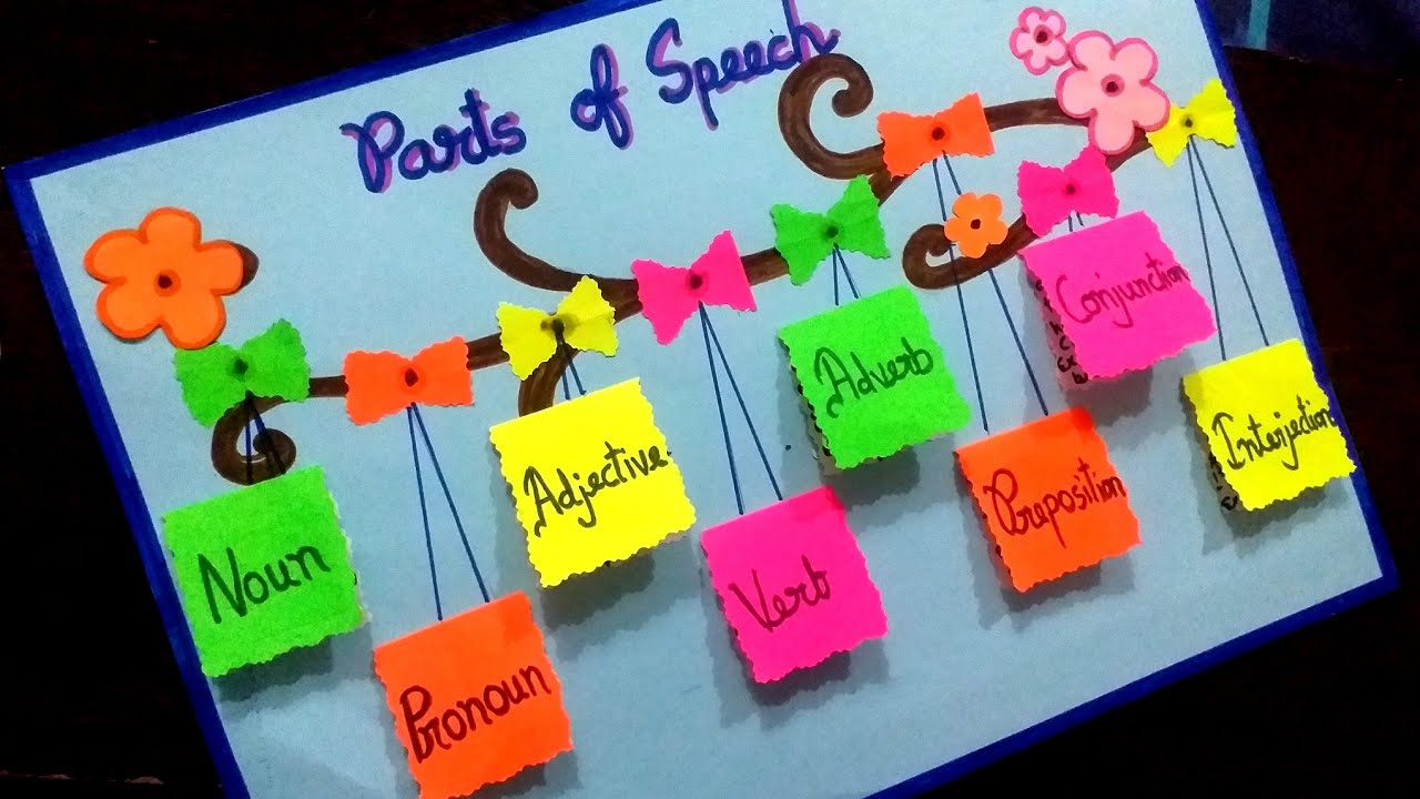 Grammar Parts Of Speech Chart