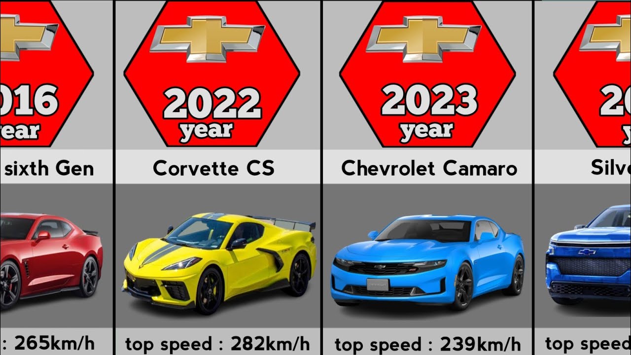 Evolution Of Chevrolet 1911 2023 Youtube