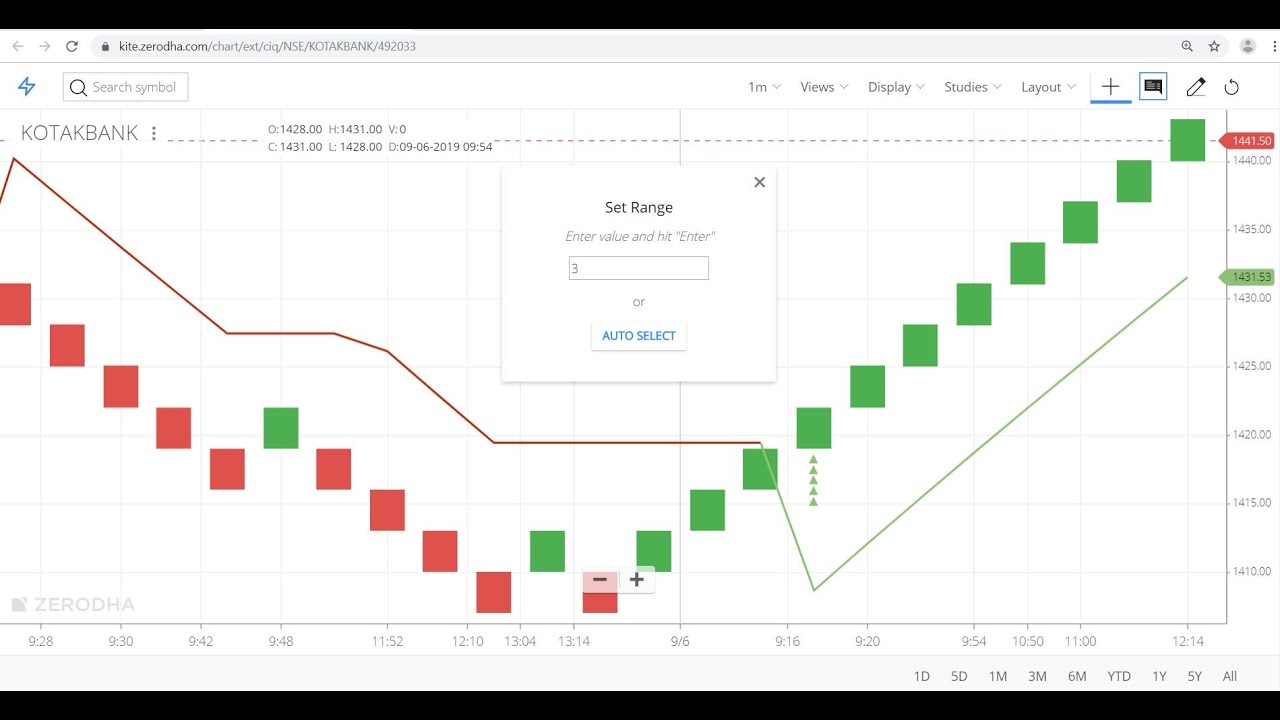Renko Chart Supertrend Indicator Strategy In Python Kotakbank Stock