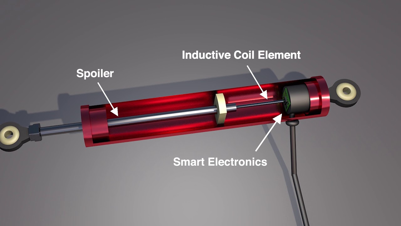 Overview Of Lvit Linear Position Sensor Technology Applications Youtube