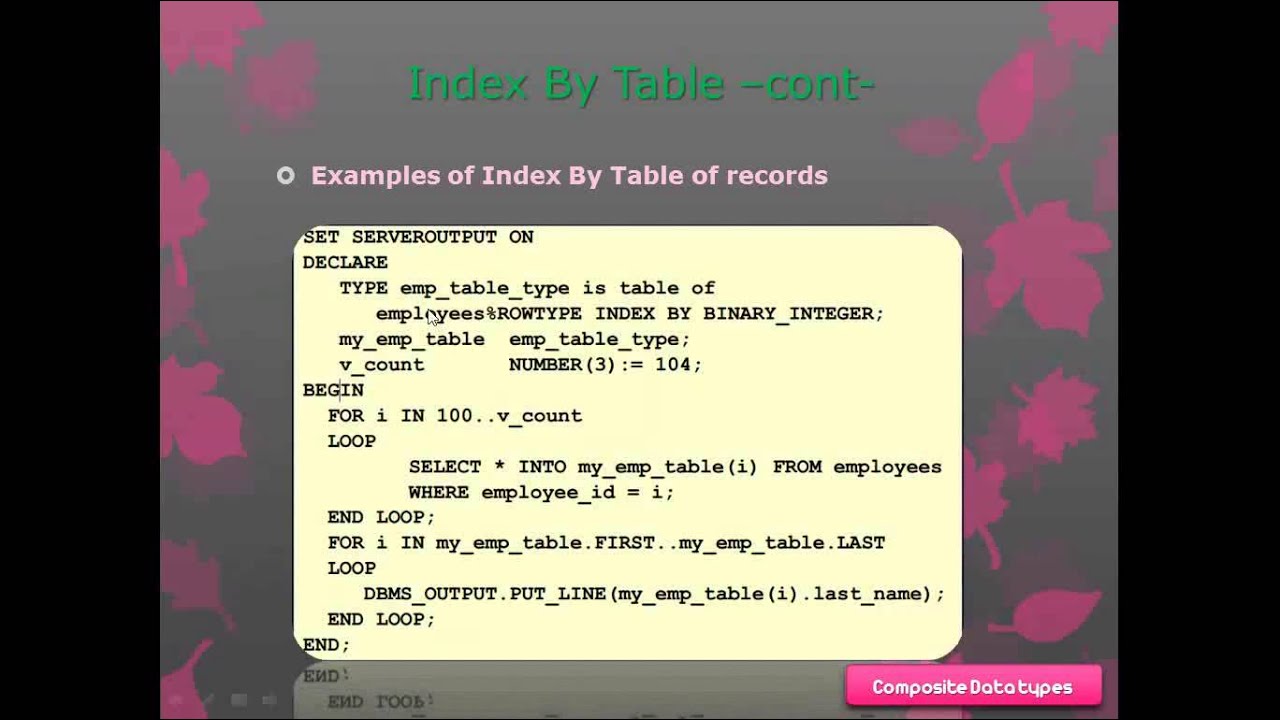 Practice 4 Composite Data Types Youtube