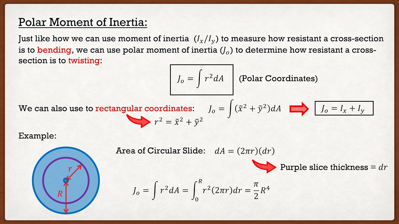 Inertia Problem Farm