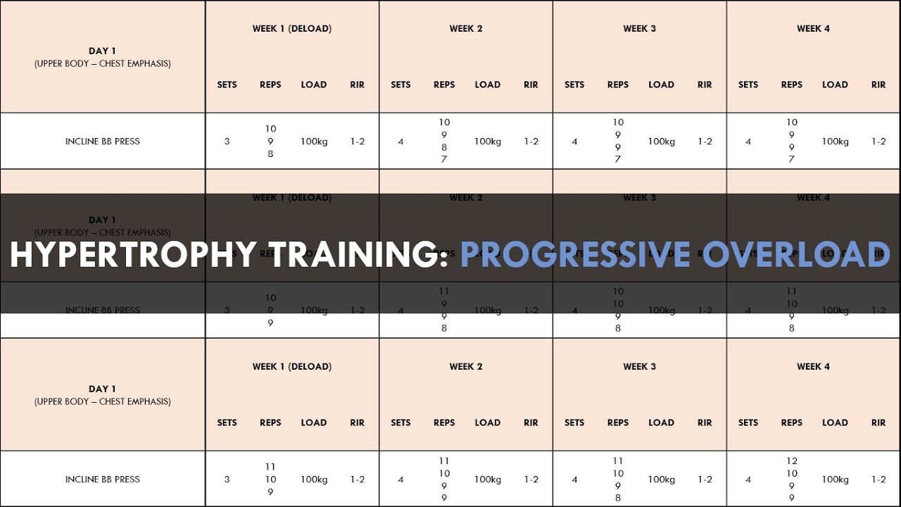 How To Progressive Overload Hypertrophy At Cristina Lee Blog