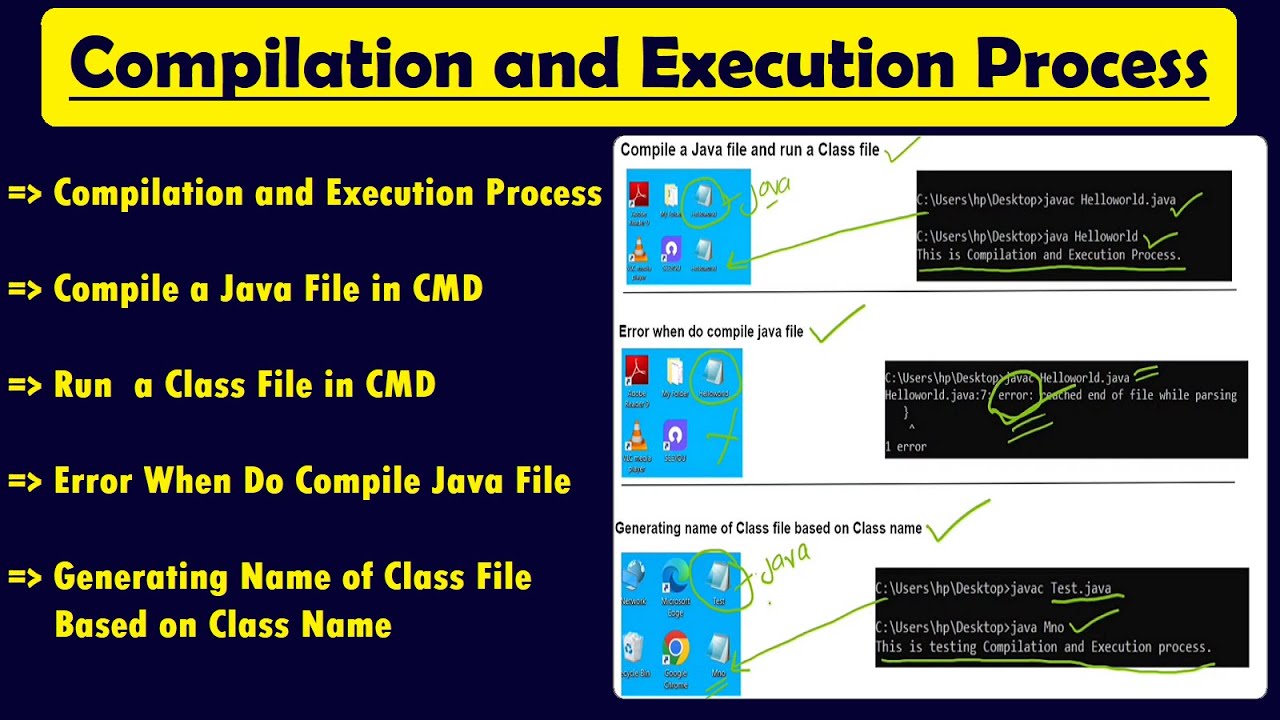 Compilation And Execution Process In Java Java Program Compile And