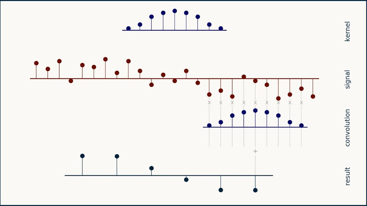 1d Convolution For Neural Networks Part 9 Stride Youtube