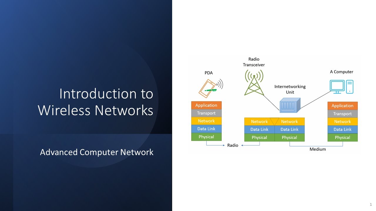 Introduction To Wireless Network Youtube