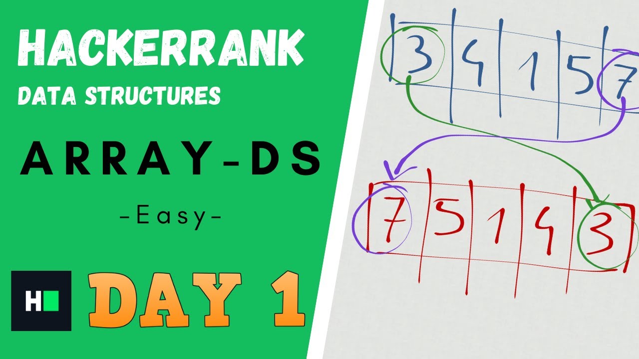 How To Solve Array Ds Clearly Explained рџ њ Hackerrank Data