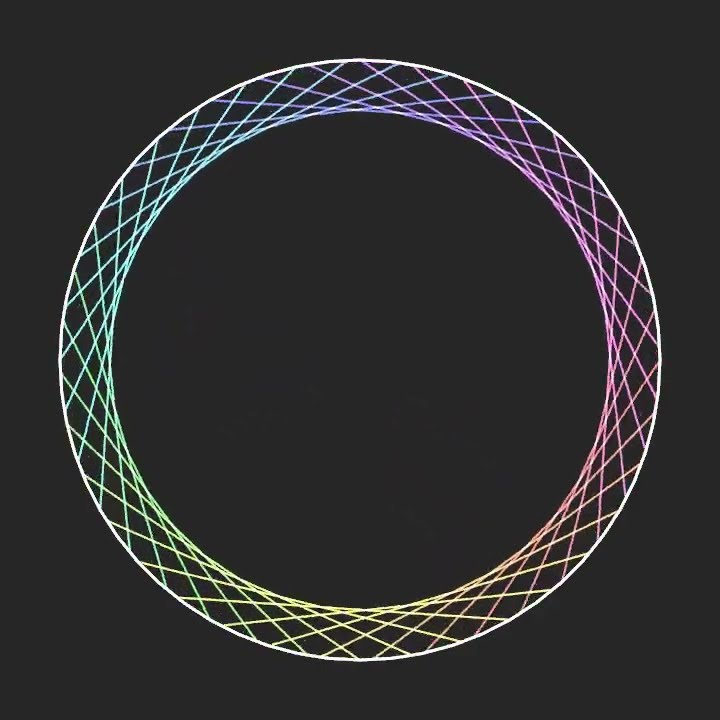 Connecting Circle Openframeworks Creativecoding Programming Youtube