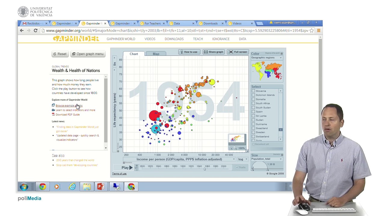 Gapminder Upv Youtube