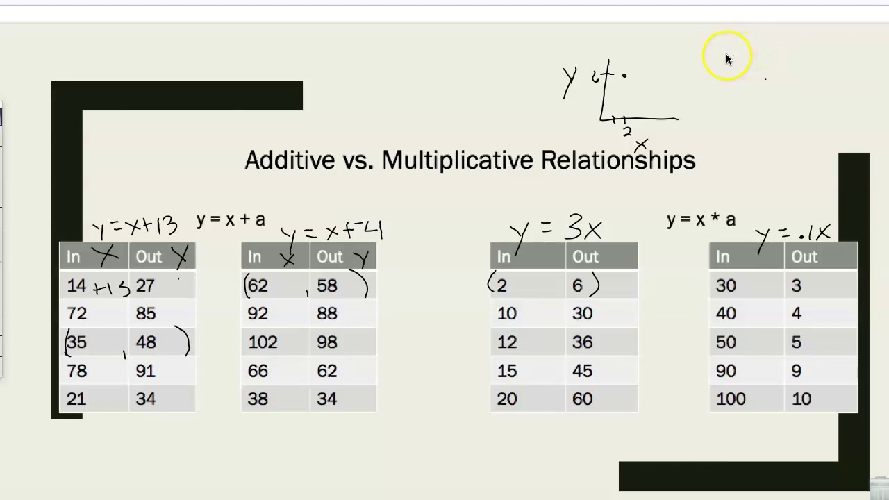 Function Machine Youtube
