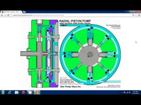 Radial Piston Pump Youtube