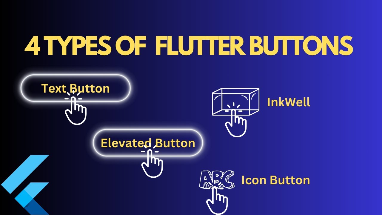 Master Flutter Buttons Textbutton Elevatedbutton Iconbutton And