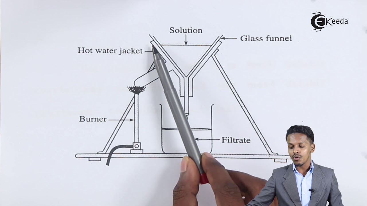Crystallization Diagram