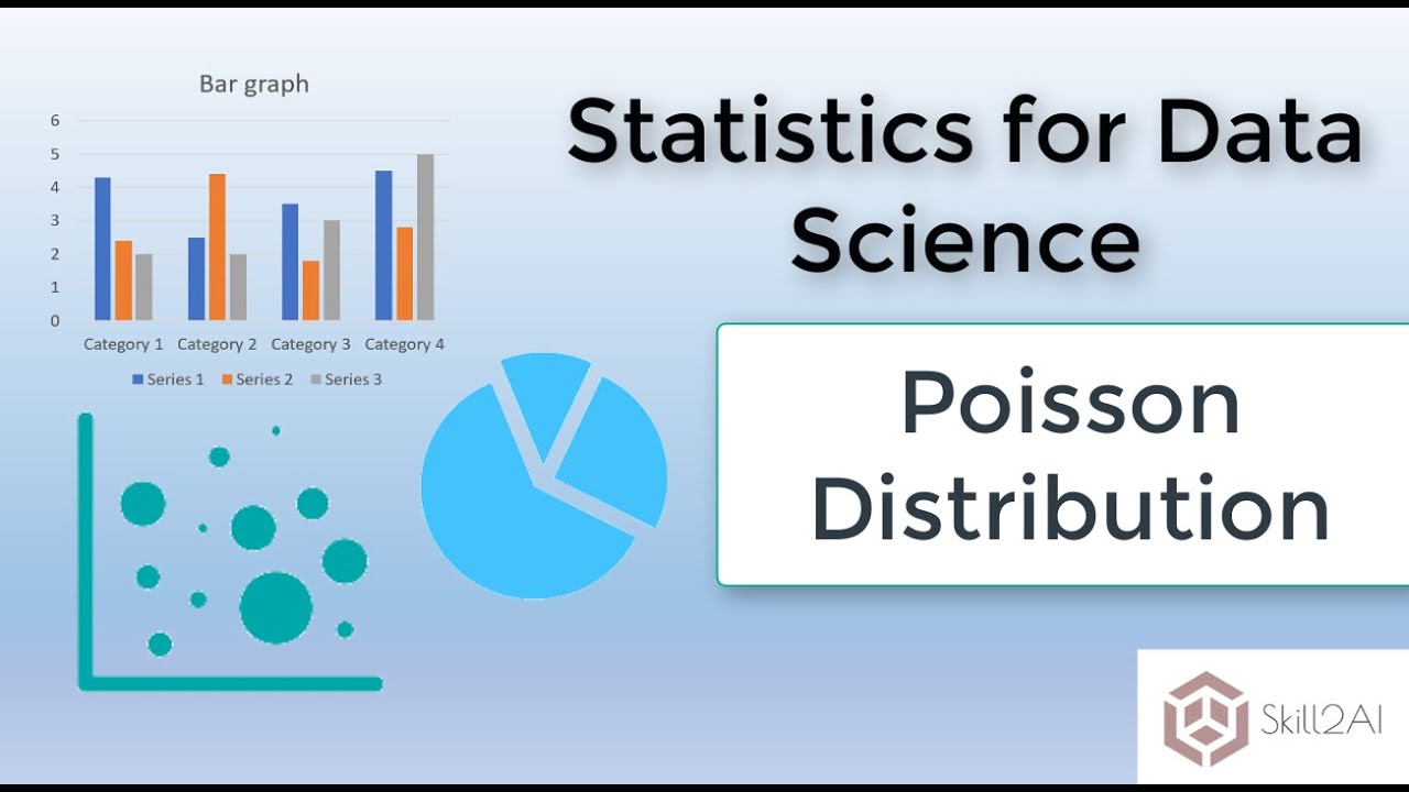 Poisson Distribution Statistics For Data Science Statistics
